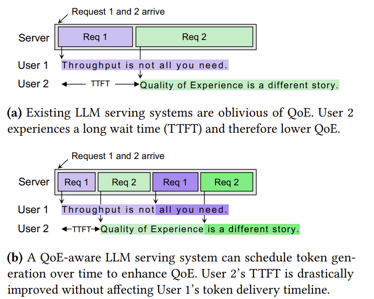 How to Efficiently Serve an LLM? | Ahmed Tremo